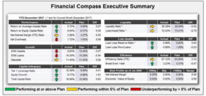 Compass | Plansmith | Software and Expertise for Banks and Credit Unions